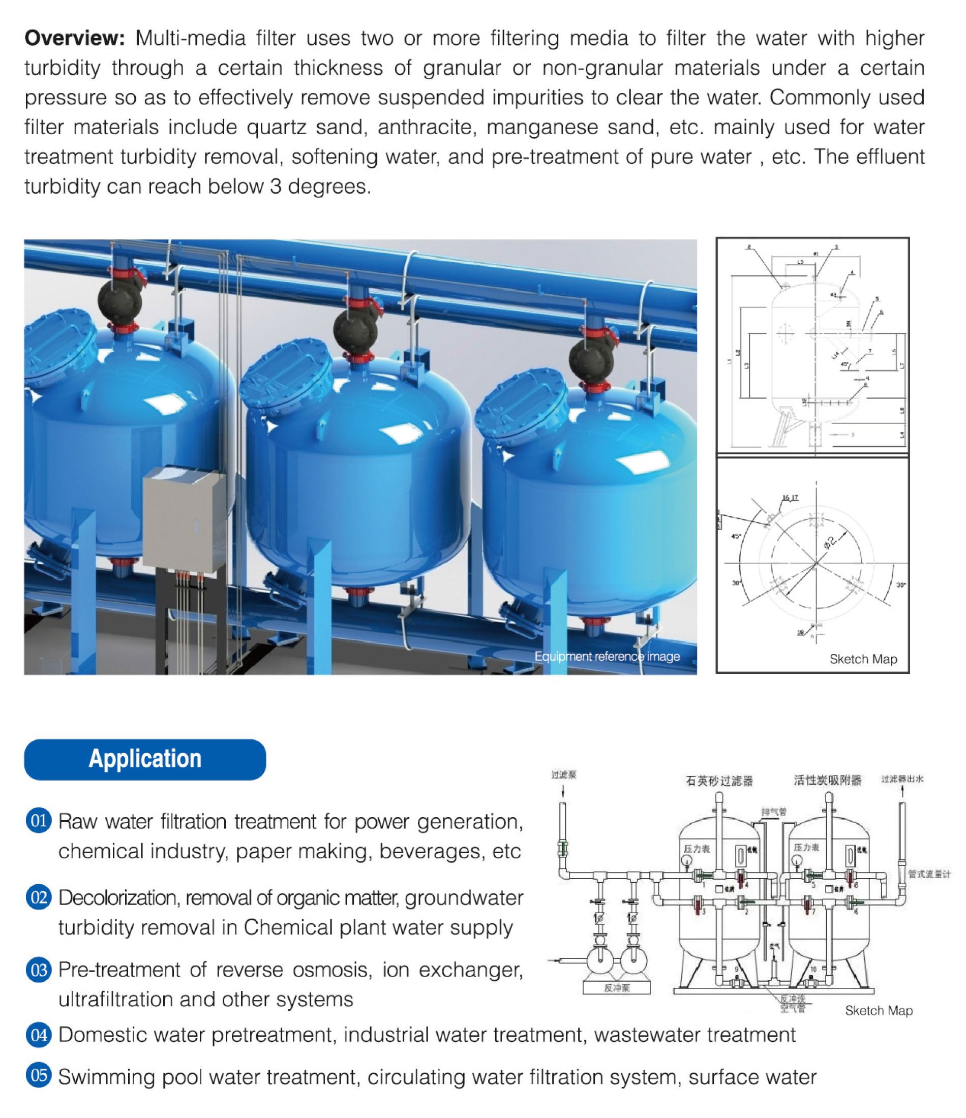 Pressure sand filter – Wastewater & Sewage treatment plant | LUCKYWATER